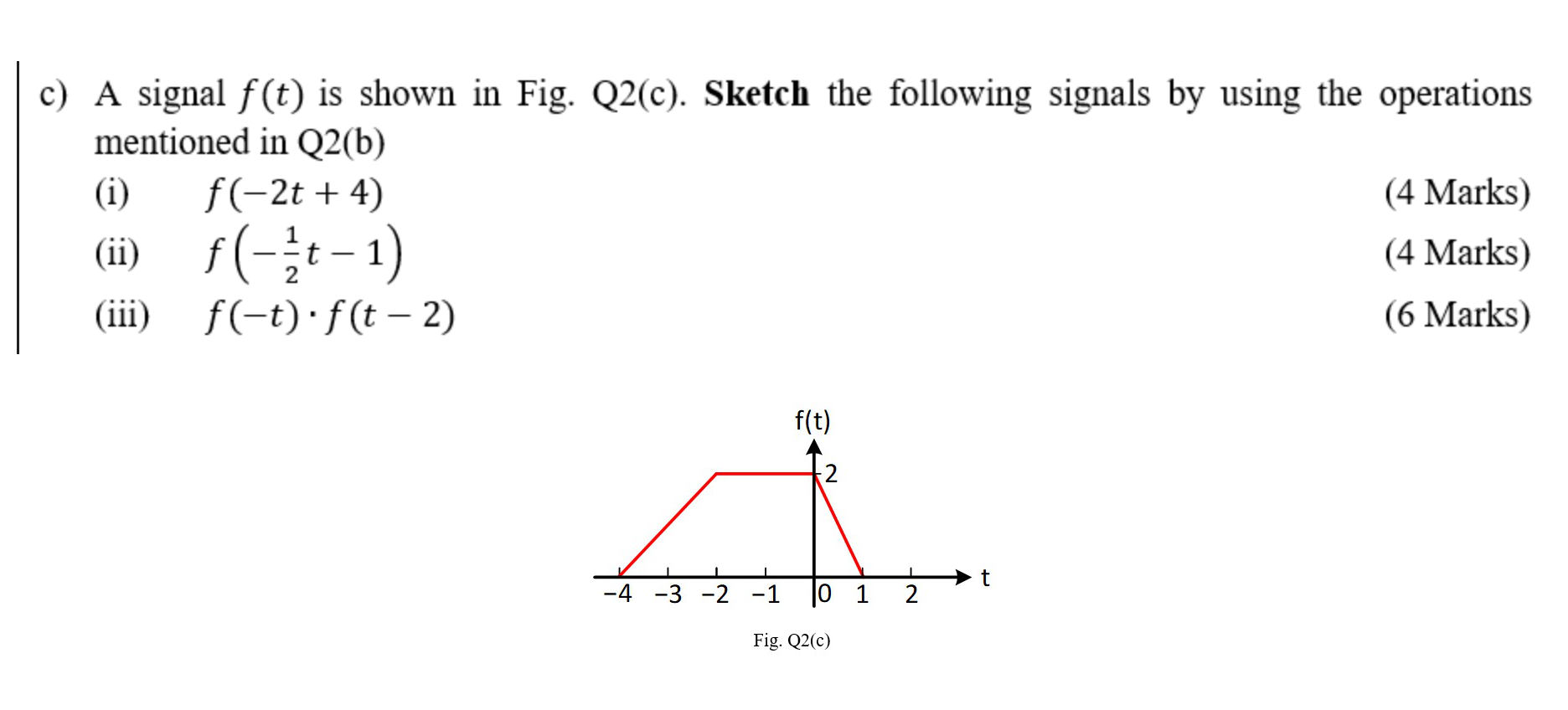 Solved c) A signal f(t) is shown in Fig. Q2C). Sketch the | Chegg.com
