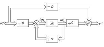 Solved By looking at the block diagram, write down the | Chegg.com