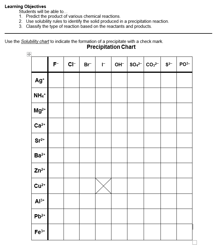 Solved Learning Objectives Students will be able to... 1. | Chegg.com