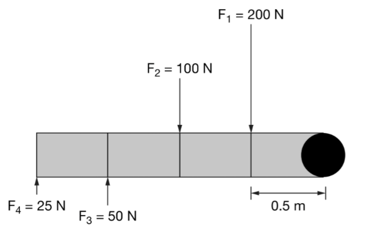 Solved The figure above represents a stick of uniform | Chegg.com