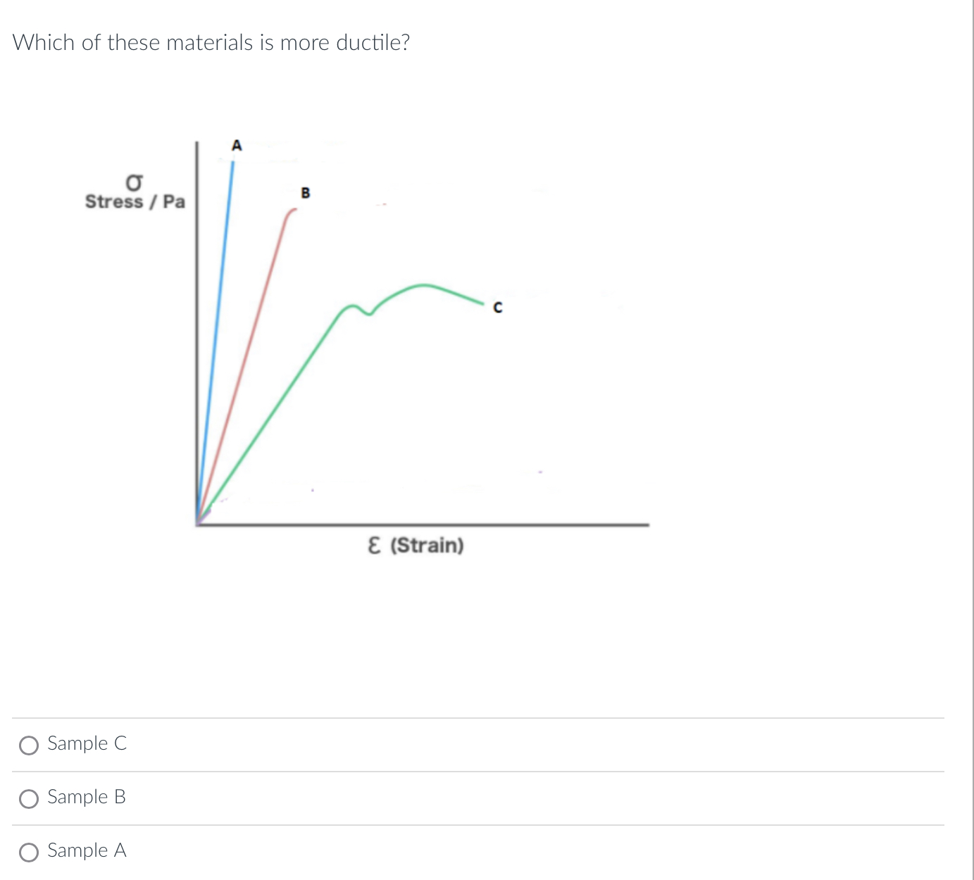 Solved Which of these materials is more ductile?Sample | Chegg.com