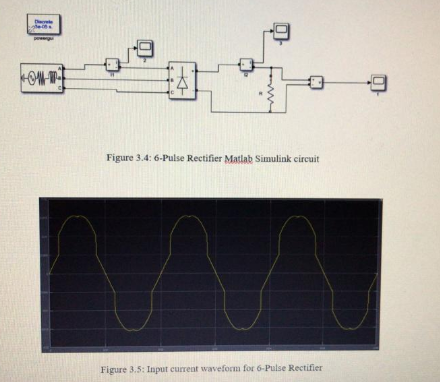 Solved he -ME Figure 3.4: 6-Pulse Rectifier Matlab Simulink | Chegg.com