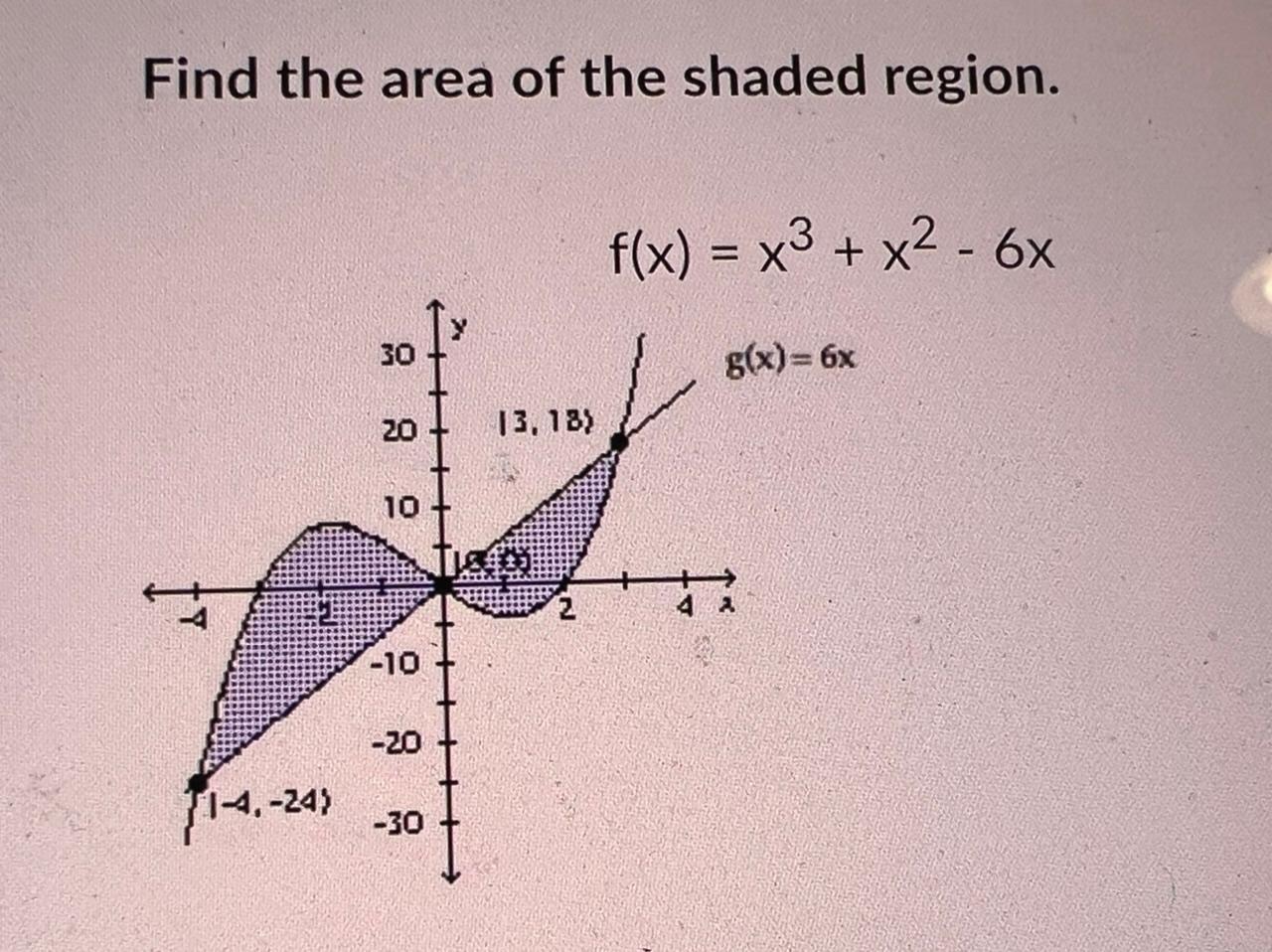 Solved Find the area of the shaded region. f(x)=x3+x2−6x | Chegg.com