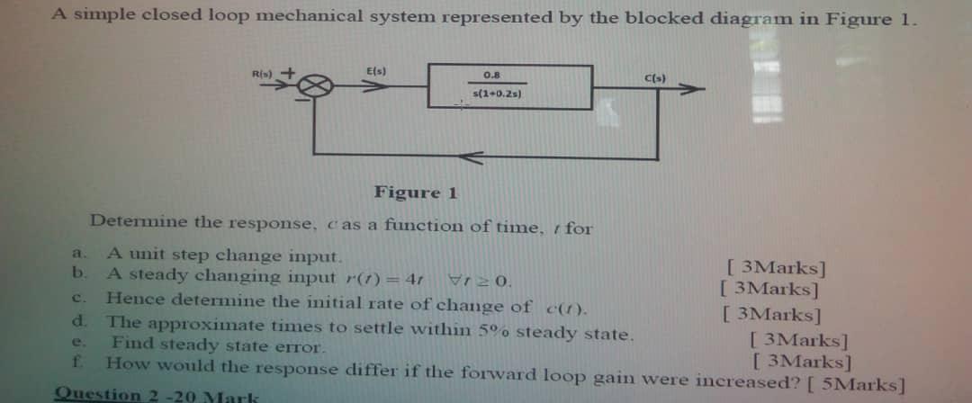 Solved A simple closed loop mechanical system represented by | Chegg.com