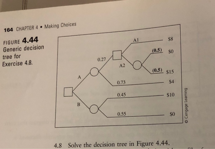 Solved 164 CHAPTER 4 Making Choices FIGURE 4.44 Generic | Chegg.com