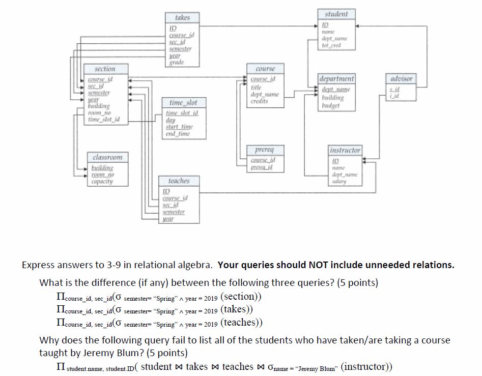 Solved takes ID sec il student /D dept ame tot cned section | Chegg.com