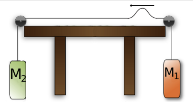 Solved Consider the double pulley system in the figure, with | Chegg.com