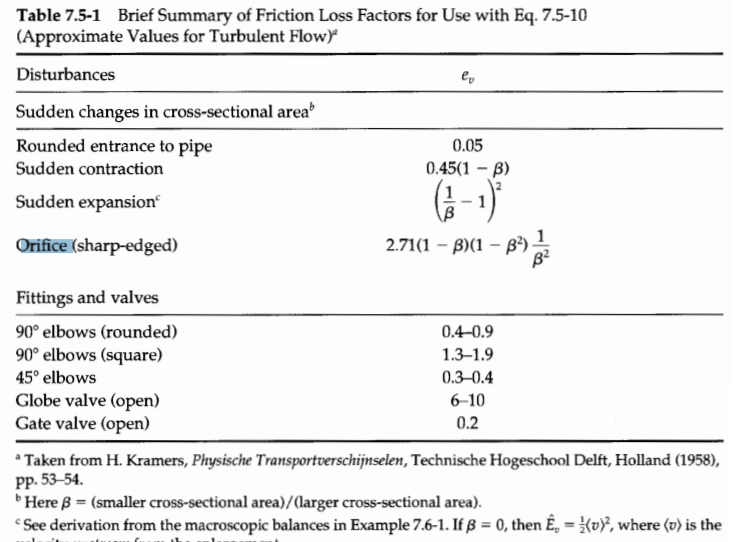Solved Table 7.5-1 Brief Summary of Friction Loss Factors | Chegg.com