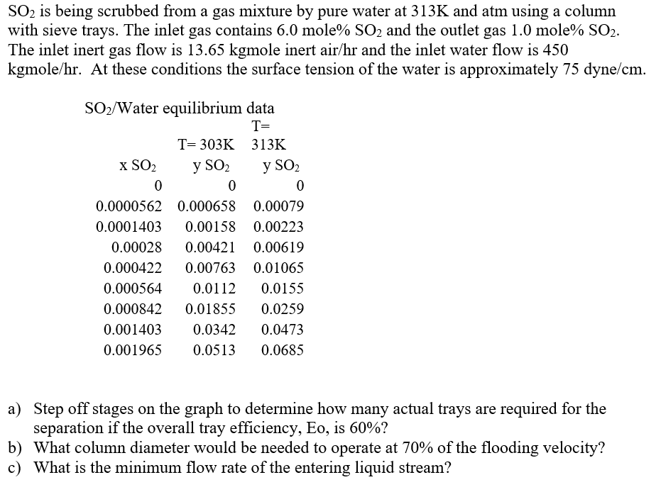 Solved SO2 is being scrubbed from a gas mixture by pure | Chegg.com
