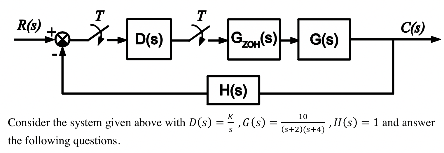 Solved T R(s) X- D(s) →GZOH(S) H(s) S Consider the system | Chegg.com