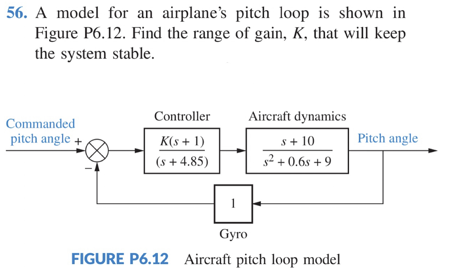 Solved 56. A model for an airplane's pitch loop is shown in | Chegg.com