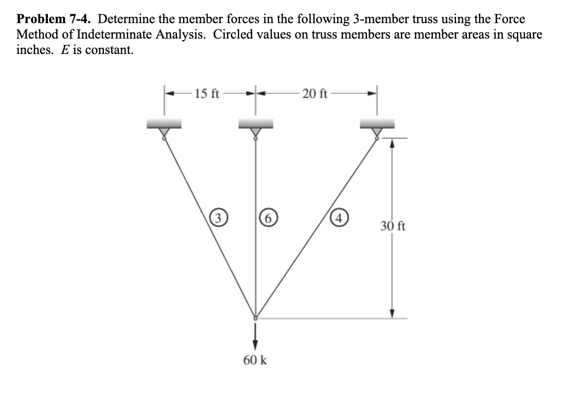 Solved Problem 7-4. ﻿Determine the member forces in the | Chegg.com