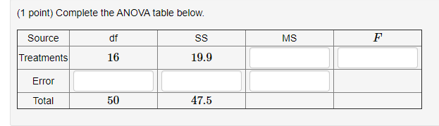 Solved (1 point) Complete the ANOVA table below. Source df | Chegg.com