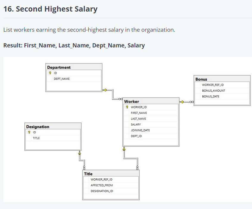 Solved List workers earning the second-highest salary in the | Chegg.com
