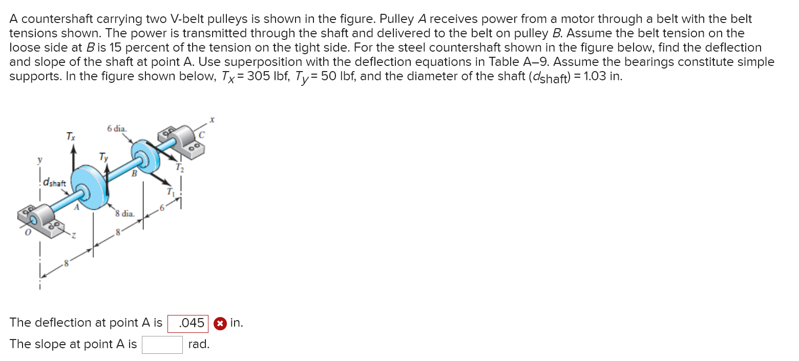 Solved A countershaft carrying two V-belt pulleys is shown | Chegg.com