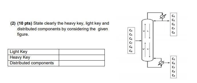 Solved (2) (10 pts) State clearly the heavy key, light key | Chegg.com