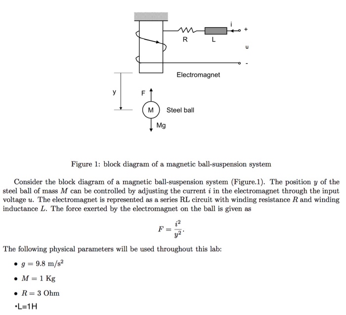 Solved Electromagnet M Steel ball Mg Figure 1: block diagram | Chegg.com
