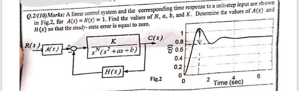 Solved Q.2/(10) Marks: A linear control system and the | Chegg.com