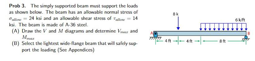 Prob 3. The simply supported beam must support the | Chegg.com