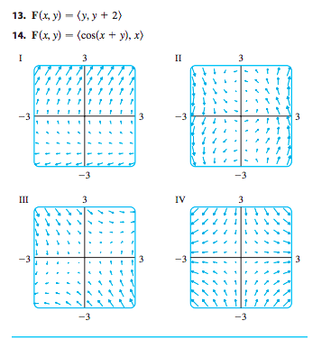 Solved 11-14 Match the vector fields F with the plots | Chegg.com