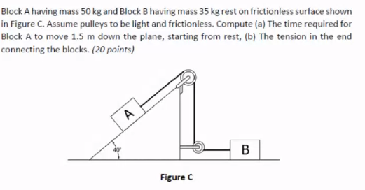 Solved Block A having mass 50 kg and Block Bhaving mass 35 | Chegg.com