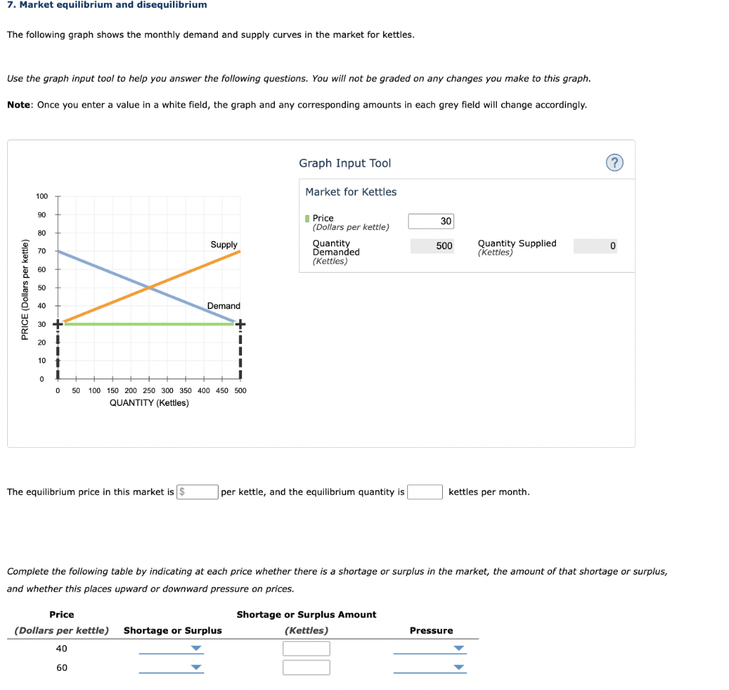 Solved The following table presents the weekly demand and | Chegg.com