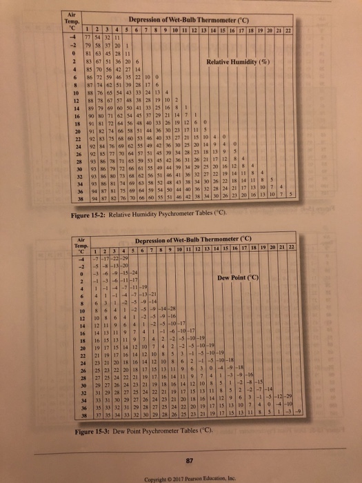 Solved EXERCISE 15 PROBLEMS-PART I (S.I. Units) 1. Complete | Chegg.com