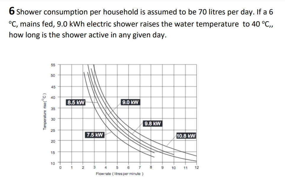 Solved 6 Shower consumption per household is assumed to be | Chegg.com
