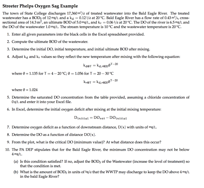 Solved Streeter Phelps Oxygen Sag Example The town of State | Chegg.com