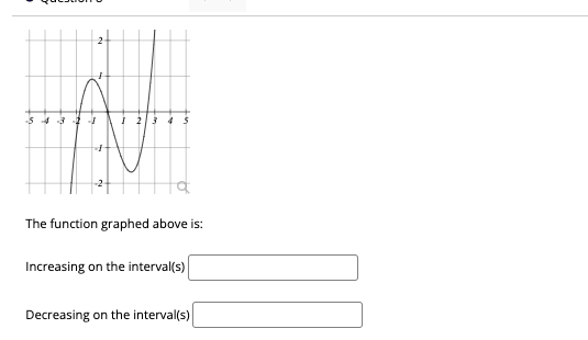 Solved The function graphed above is:Increasing on the | Chegg.com