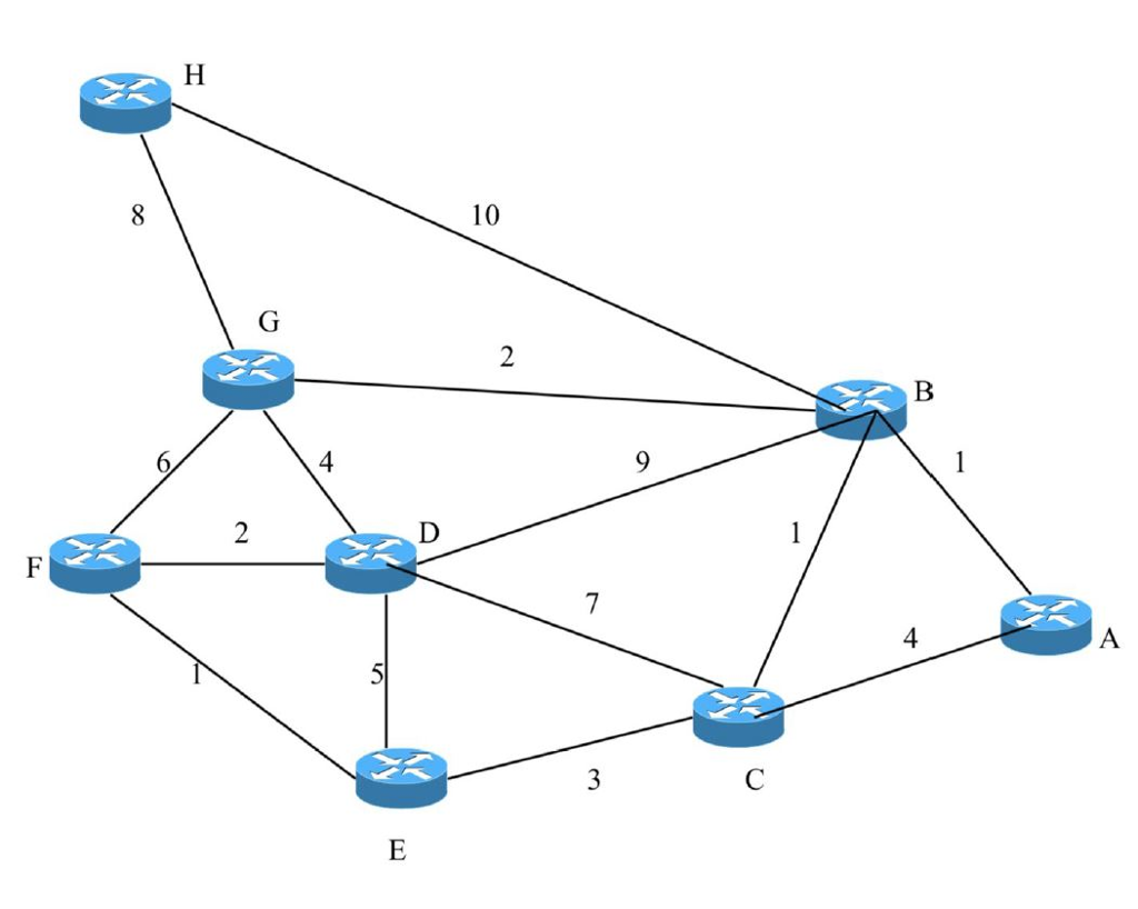 Consider the network shown in the Figure below a) | Chegg.com