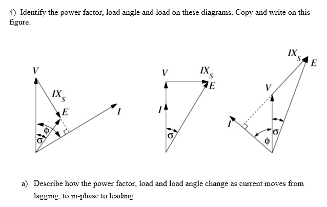 Solved 4) Identify the power factor, load angle and load on | Chegg.com