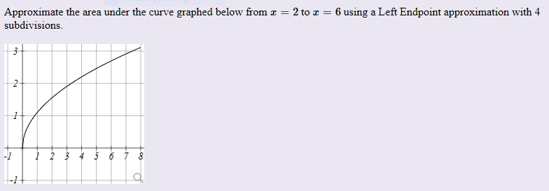 Solved Approximate the area under the curve graphed below | Chegg.com