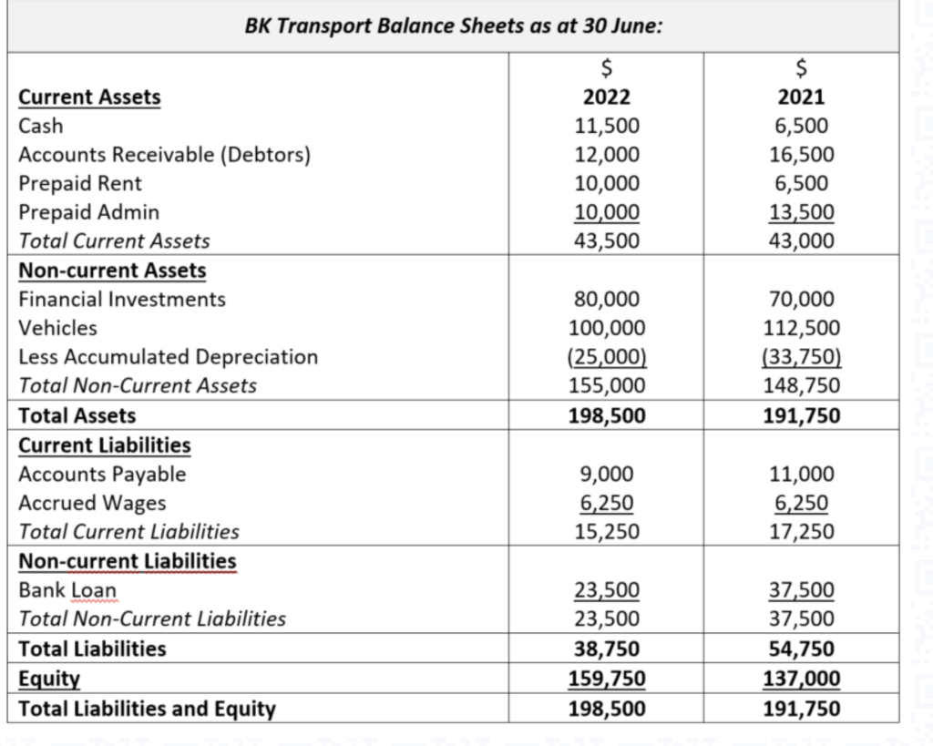 BK Transport is a Melbourne-based small business | Chegg.com
