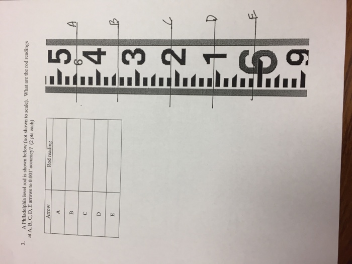 Solved 3. A Philadelphia level rod is shown below (not shown | Chegg.com