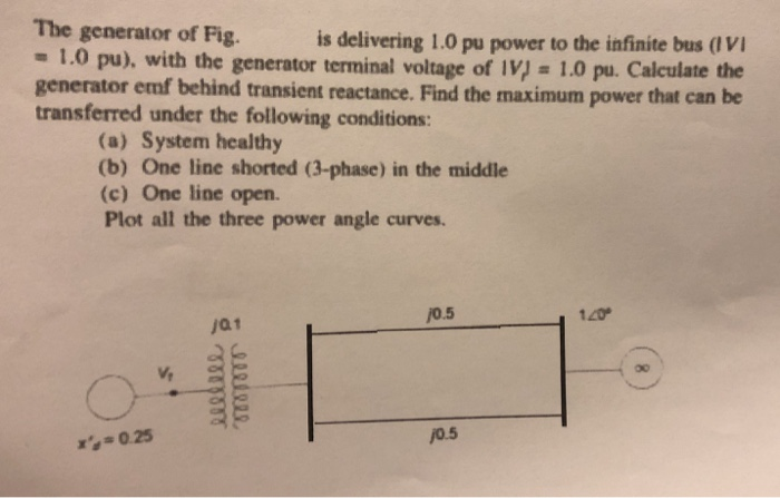 Solved The generator of Fig. - 1.0 pu), with the generator | Chegg.com