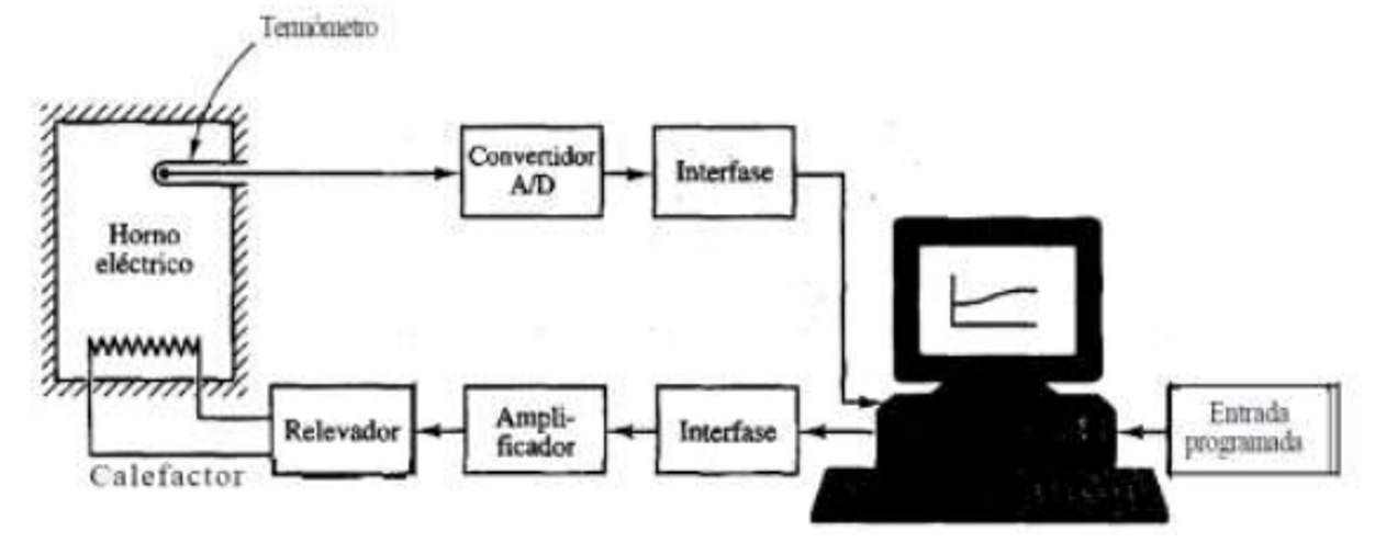 Solved Title Control systemsc. How do I reduce the error | Chegg.com