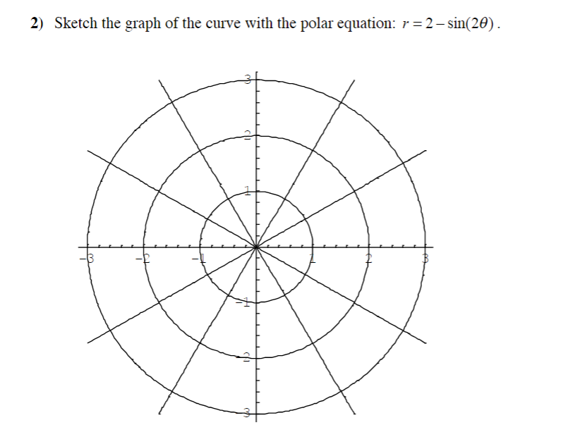 Solved 2) Sketch the graph of the curve with the polar | Chegg.com