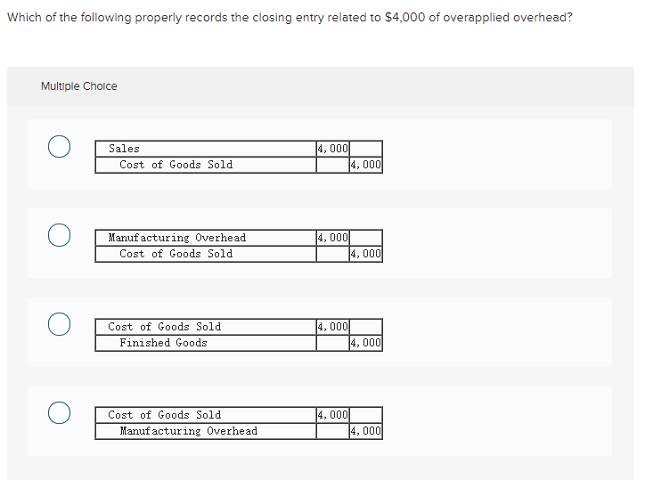 Solved Which of the following properly records the closing | Chegg.com