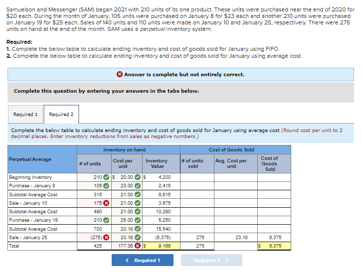Solved Samuelson and Messenger (SAM) began 2021 with 210 | Chegg.com