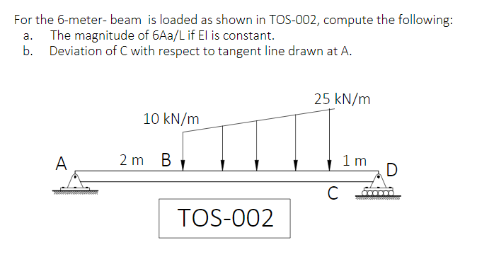 Solved For the 6-meter-beam is loaded as shown in TOS-002, | Chegg.com