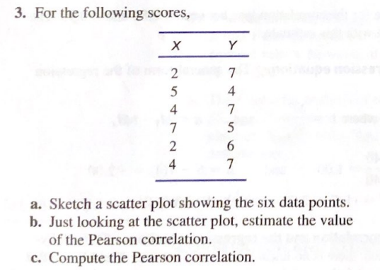 Solved 3. For the following scores, a. Sketch a scatter plot | Chegg.com