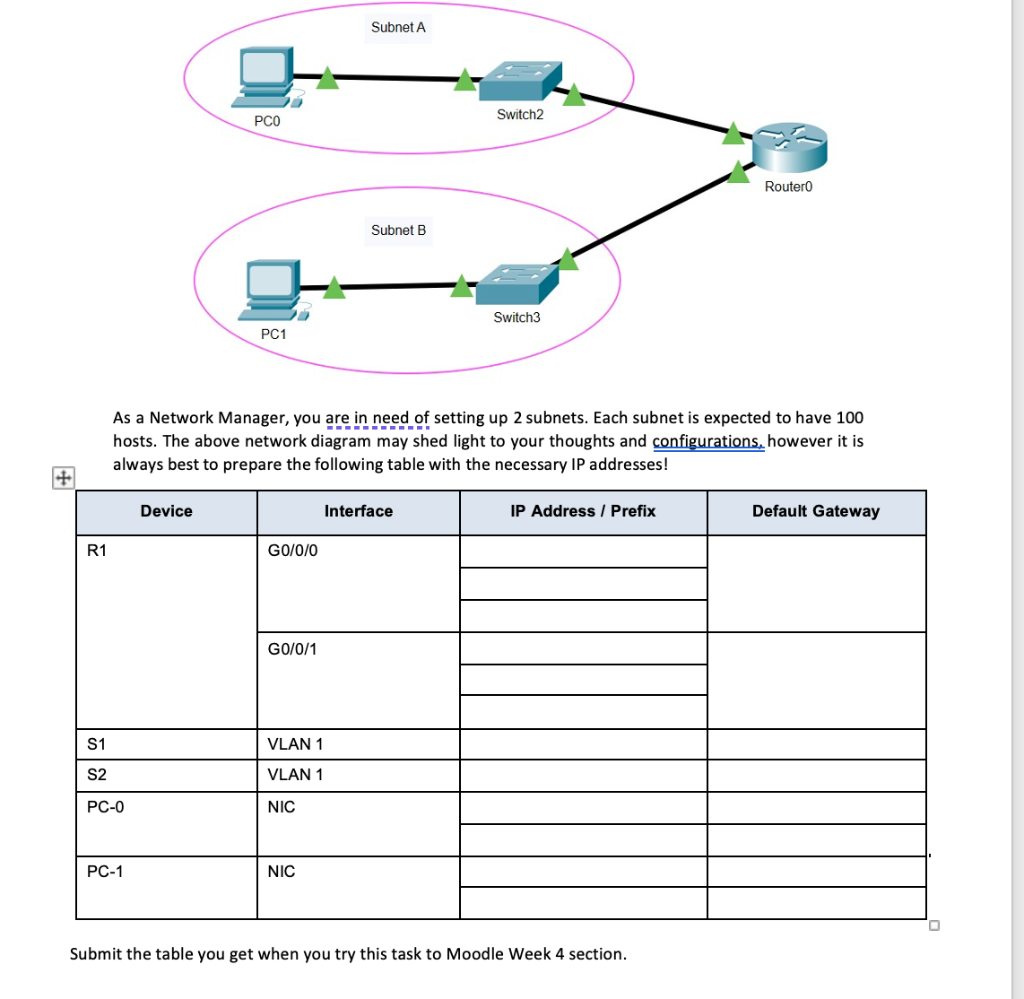 Solved Subnet A Switch2 PCO Routero Subnet B Switch3 PC1 As | Chegg.com