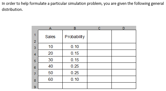 Solved Refer to the general probability distribution in | Chegg.com