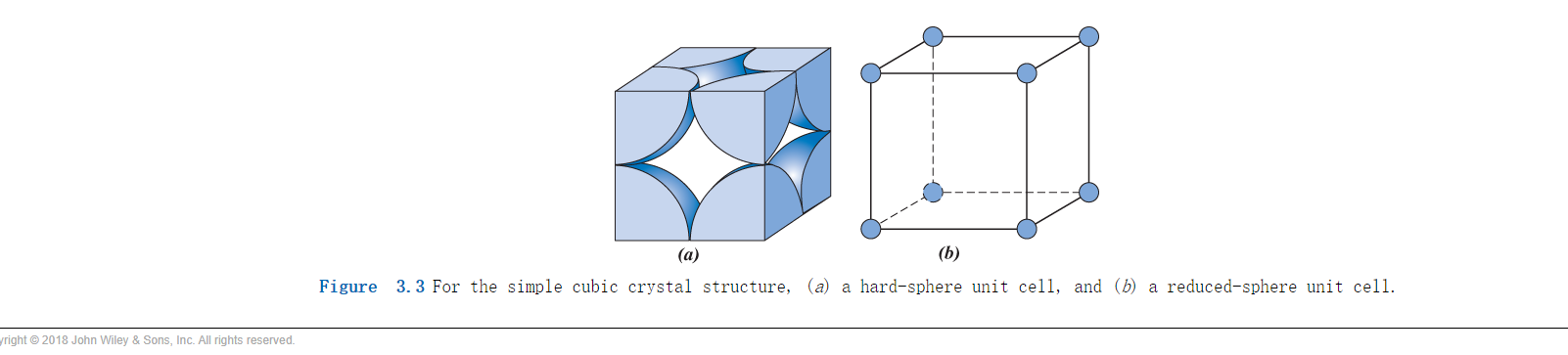 Solved A hypothetical metal has the simple cubic crystal | Chegg.com