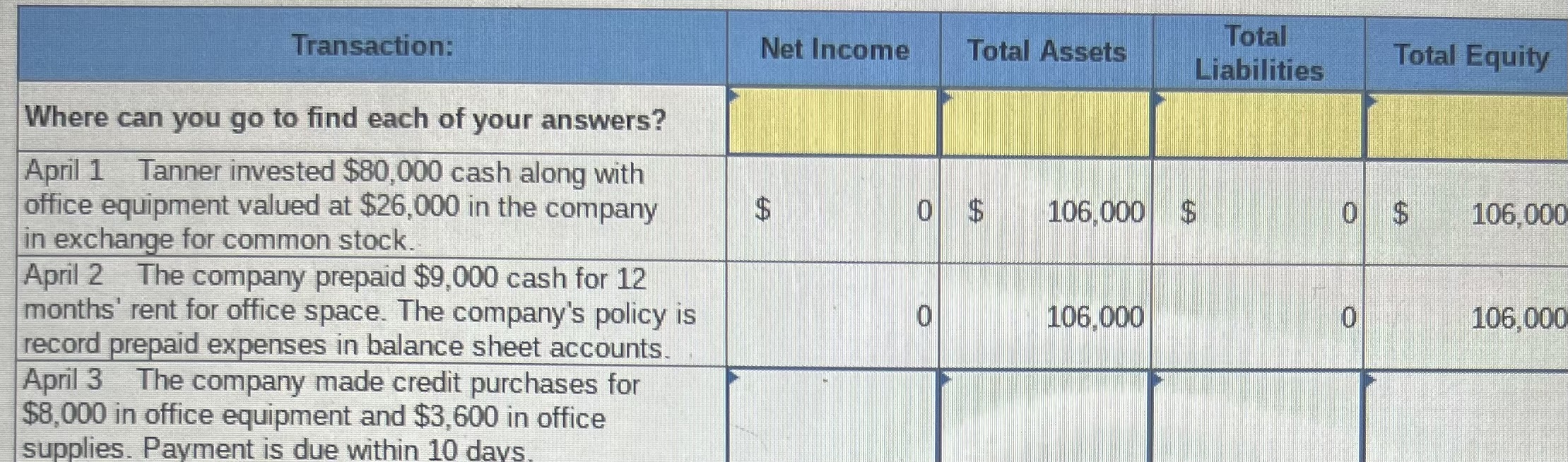 Solved April 2) The company prepaid $9,000 cash for 12 | Chegg.com