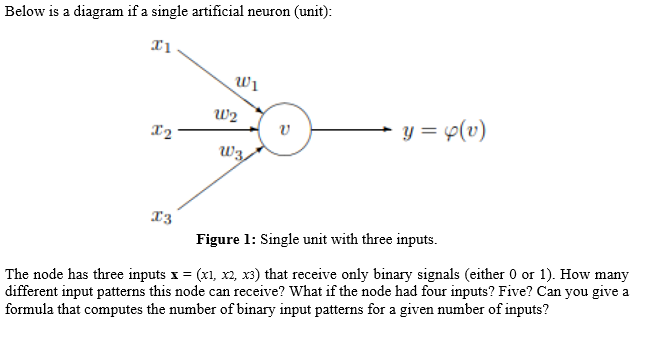 Solved Below is a diagram if a single artificial neuron | Chegg.com