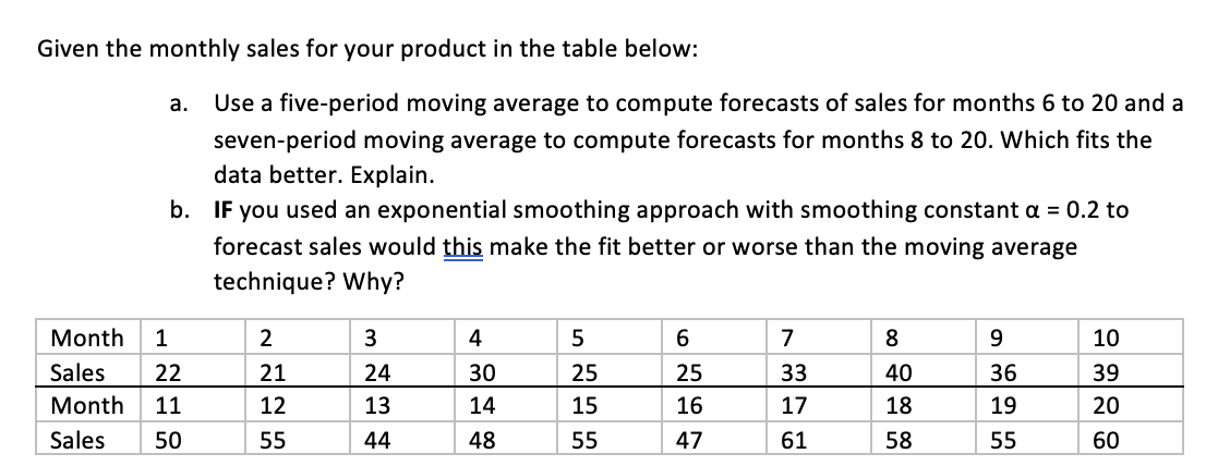Solved Given the monthly sales for your product in the table | Chegg.com