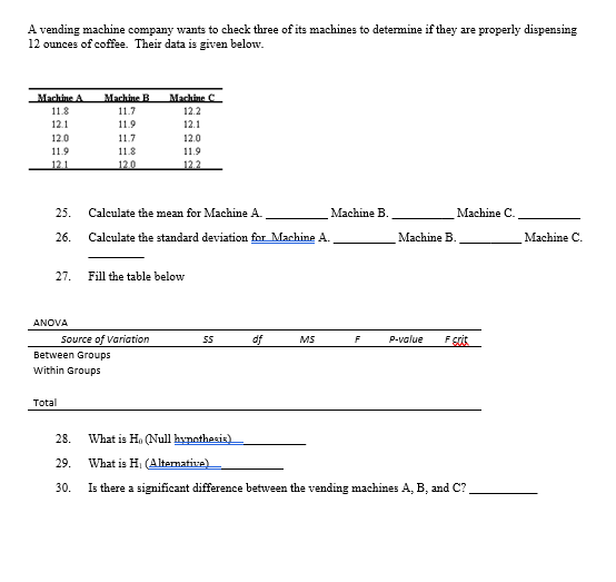 Solved A vending machine company wants to check three of its | Chegg.com