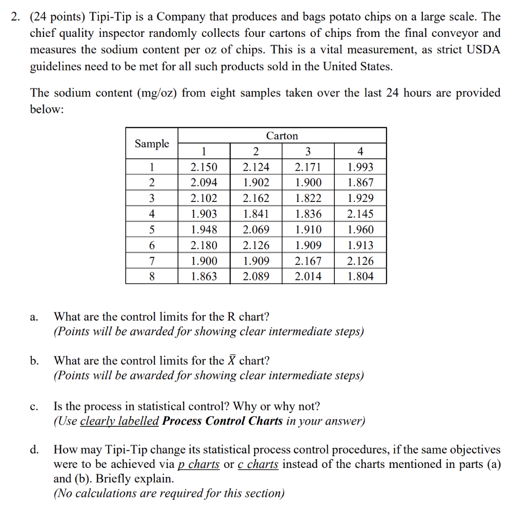 Solved 2. (24 points) Tipi-Tip is a Company that produces | Chegg.com